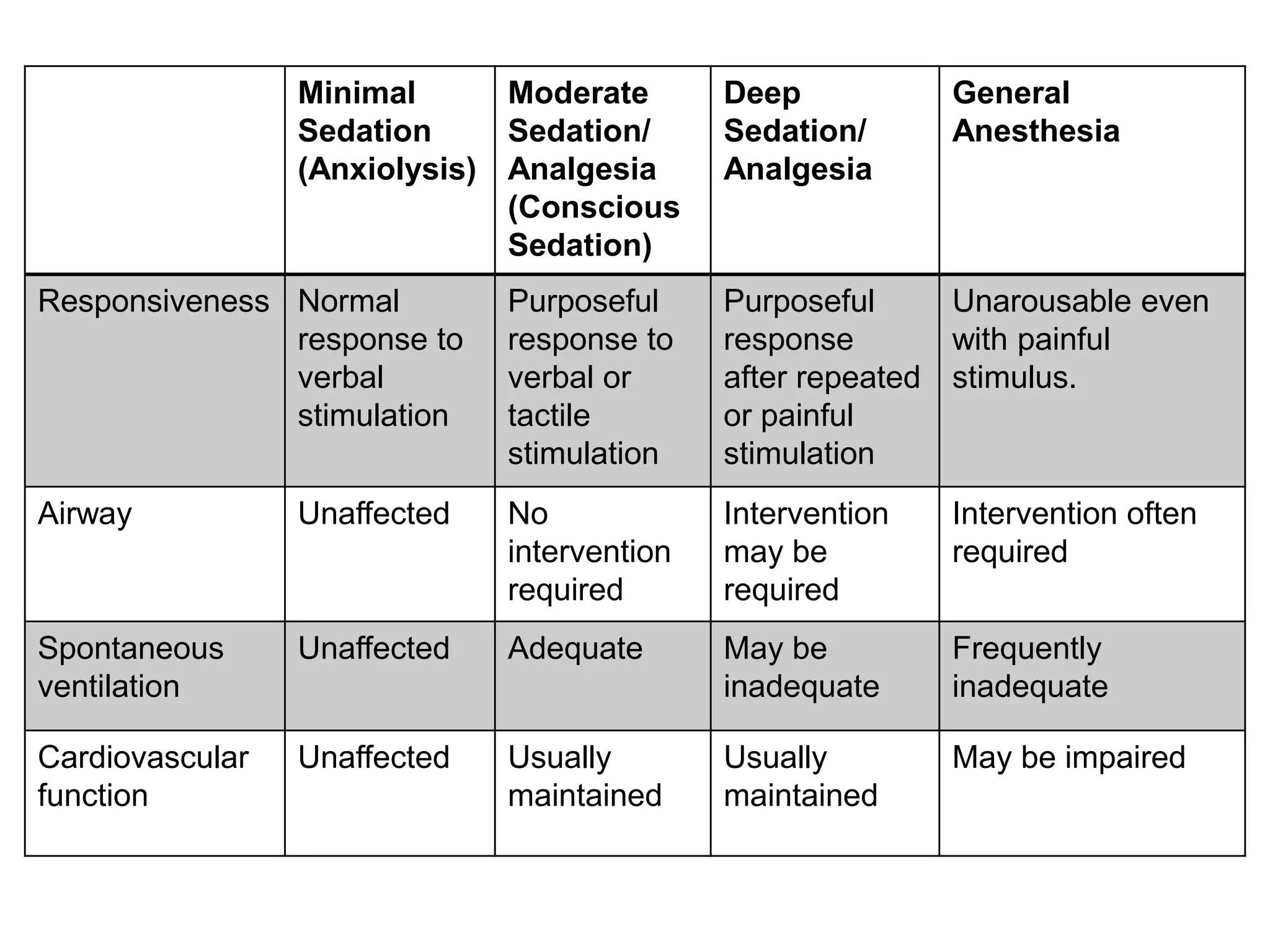 Conscious sedation pediatric dentistry | PPT