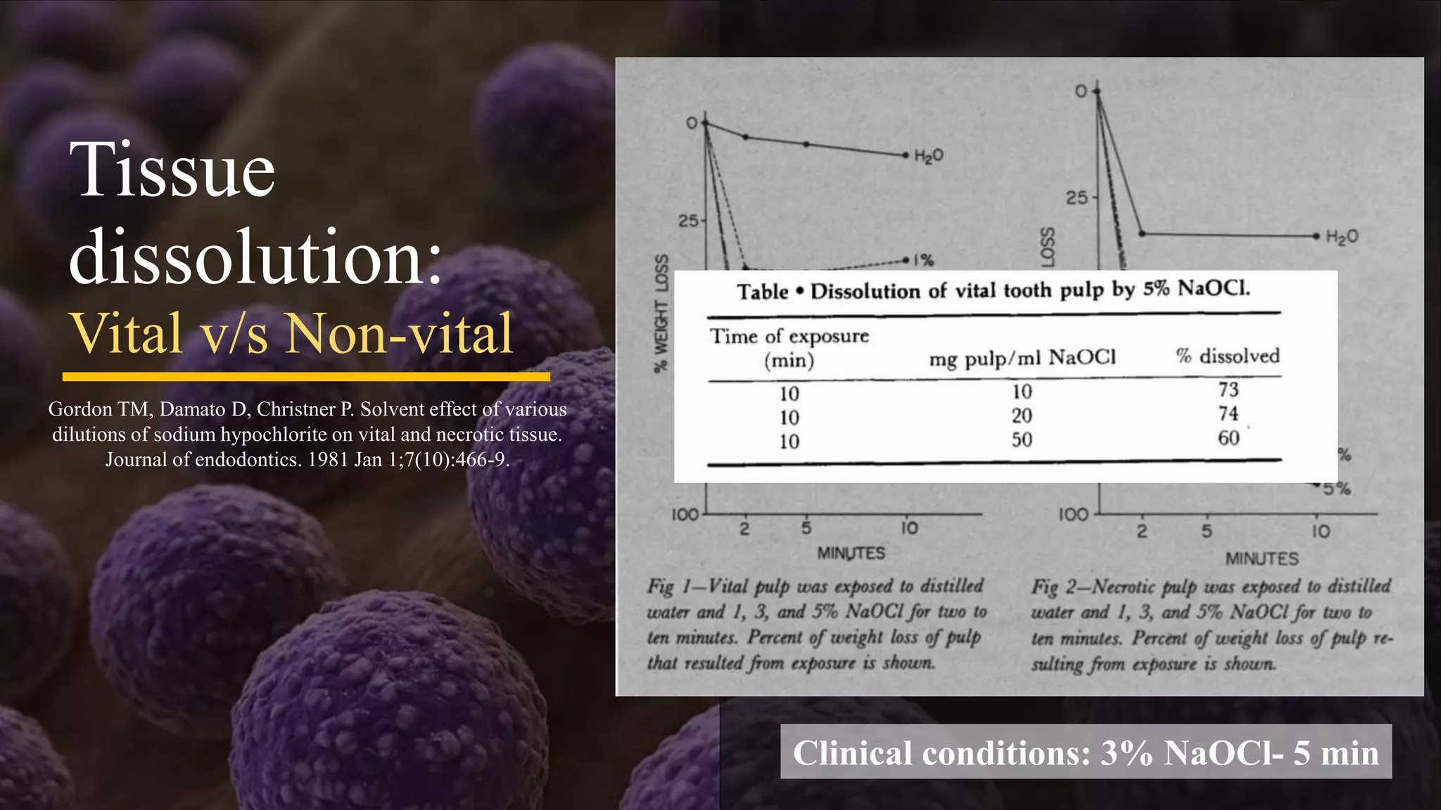 SODIUM HYPOCHLORITE | PPTX