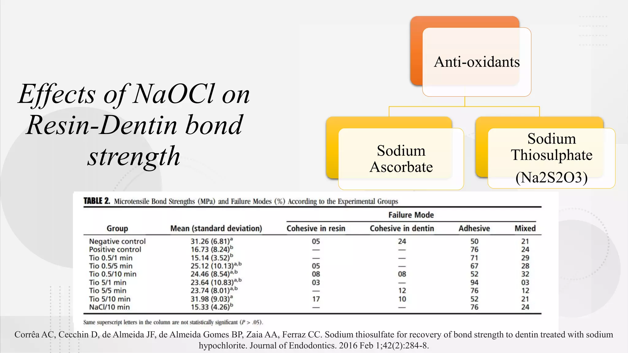 SODIUM HYPOCHLORITE | PPTX