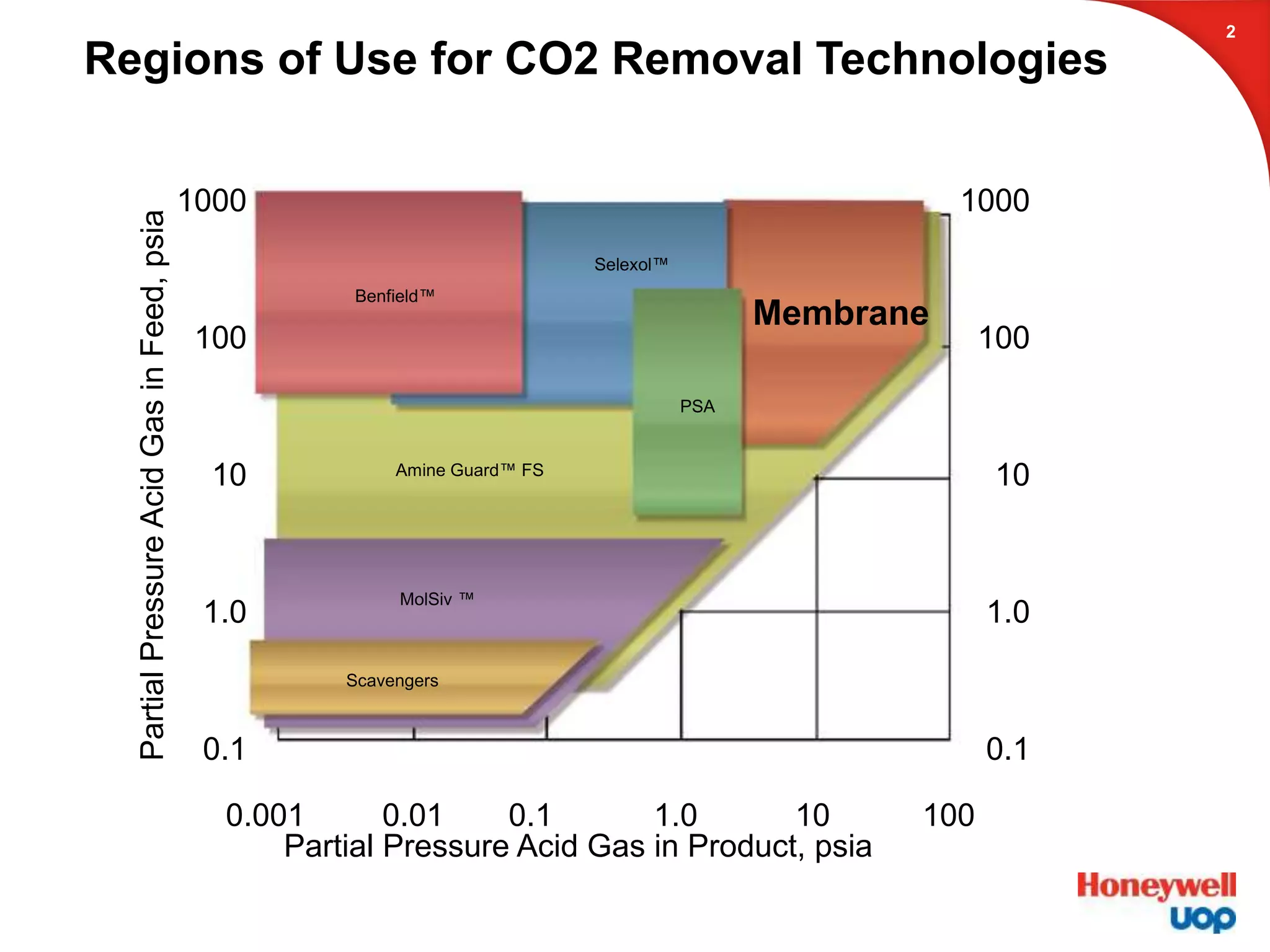 11. membrane unit | PPTX