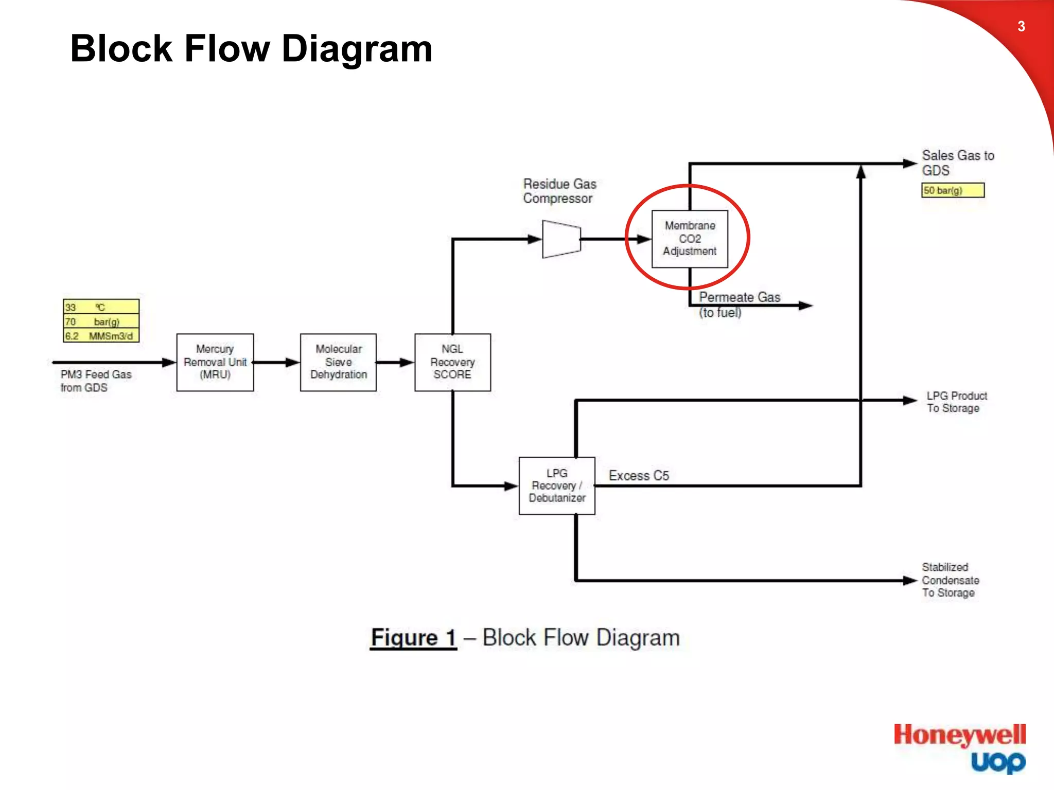 11. membrane unit | PPTX