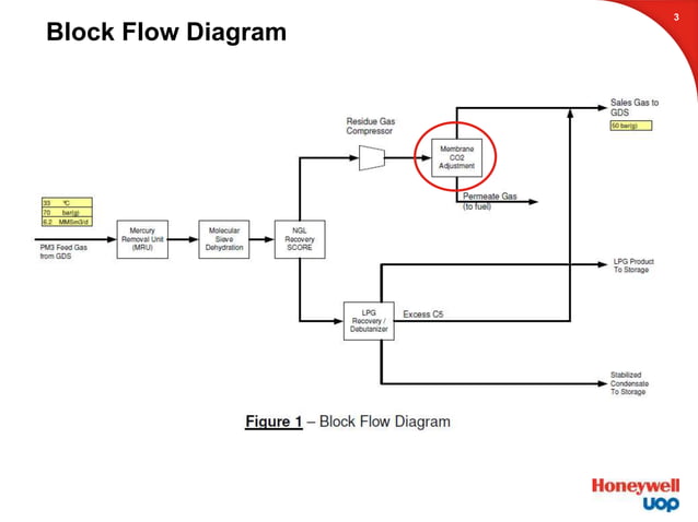 11. membrane unit | PPTX | Chemistry | Science