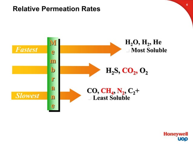 11. membrane unit | PPTX | Chemistry | Science