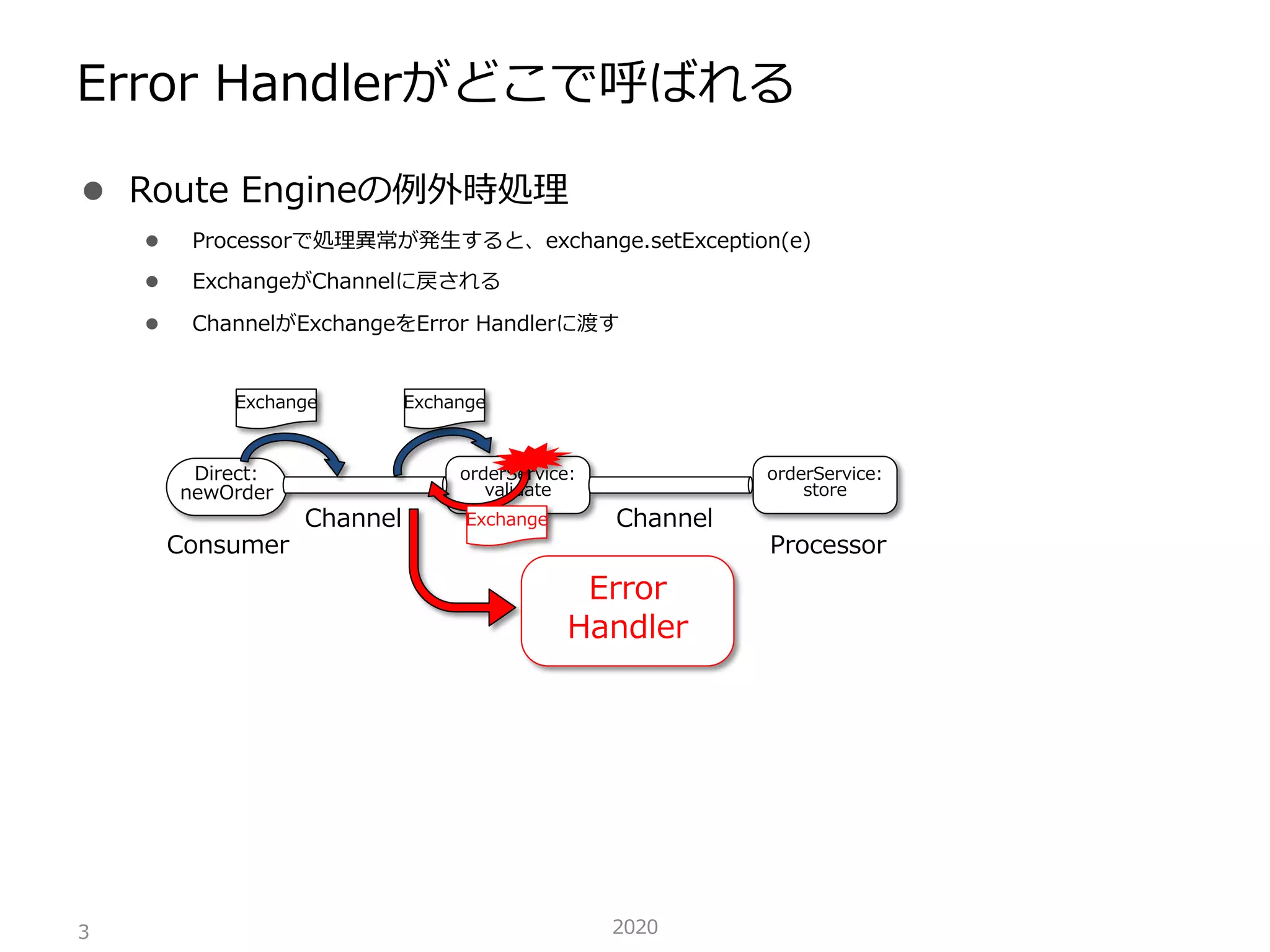 11.2 camel error handler | PPT