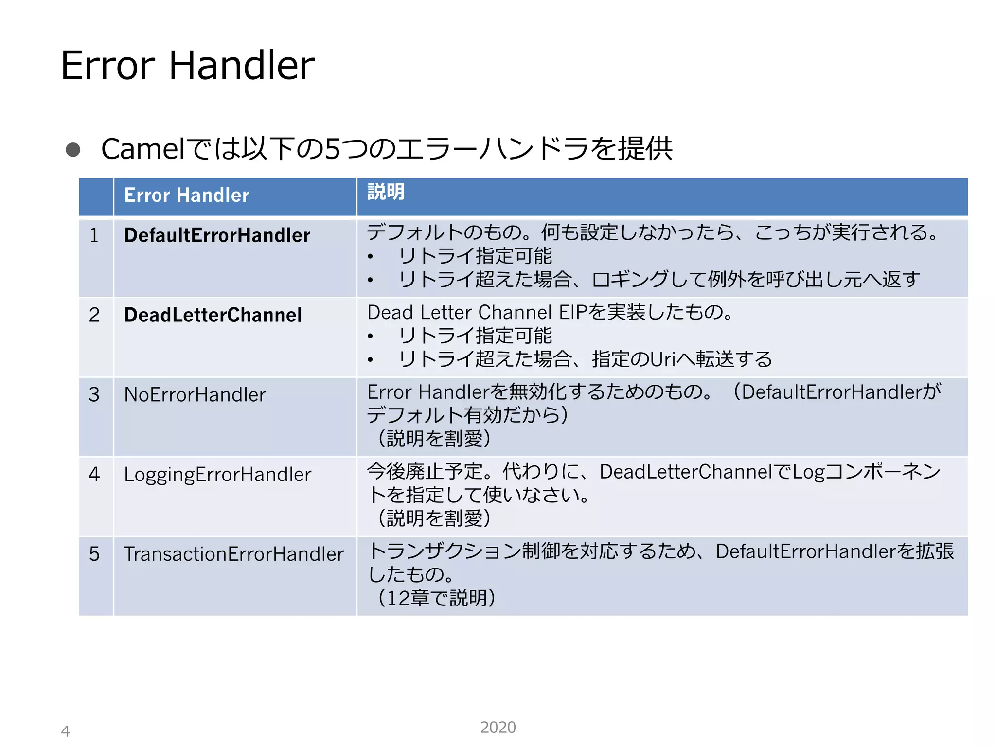 11.2 camel error handler | PPT