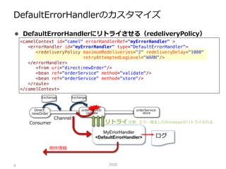 11.2 camel error handler | PPT