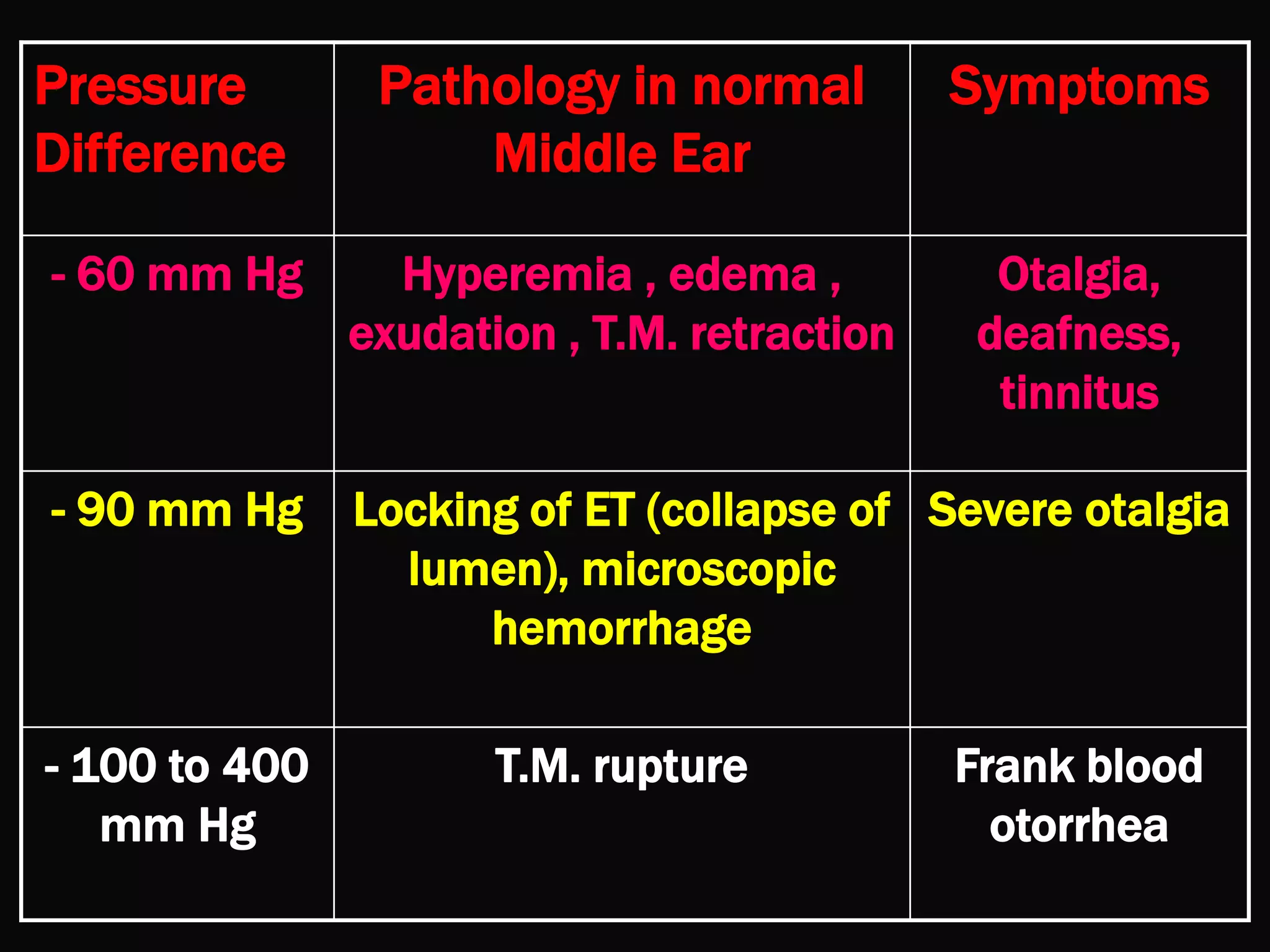 11. non suppurative otitis media | PPT
