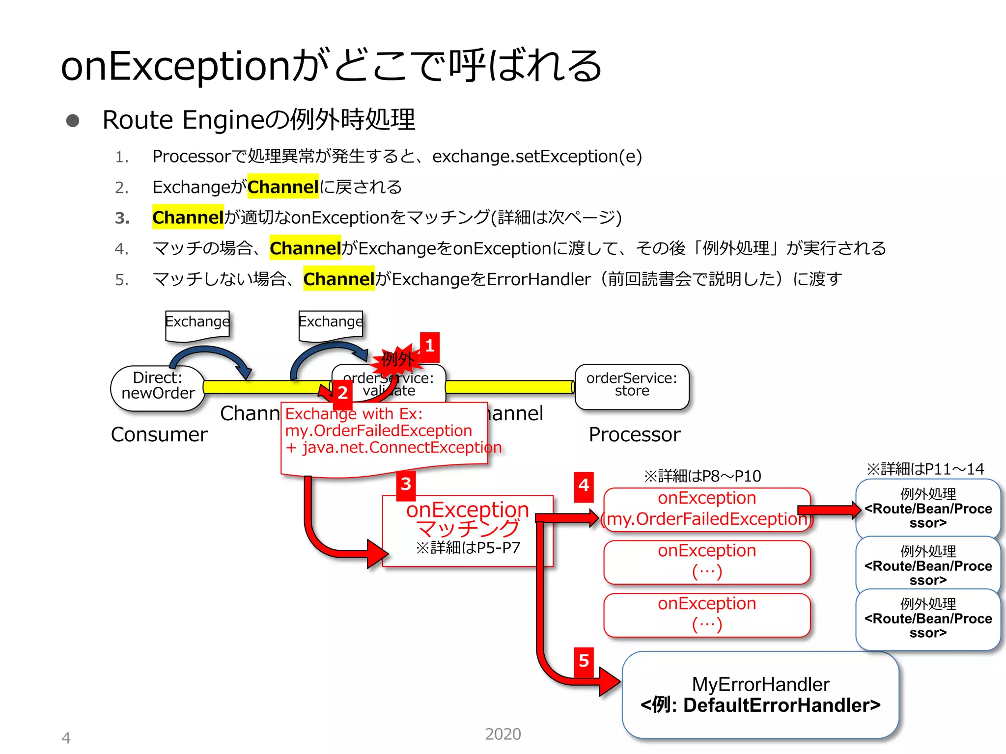 11.4 camel on exception | PDF | Programming Languages | Computing