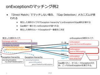 11.4 camel on exception | PDF | Programming Languages | Computing