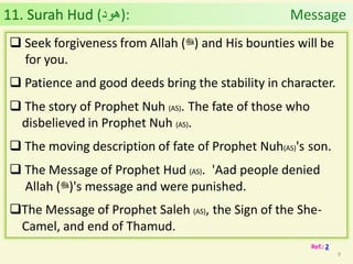 Al Quran (Chapter 11): Surah Hud [Prophet Hud (as)] | PDF