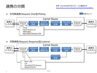 11.6 camel error handling summary | PPT
