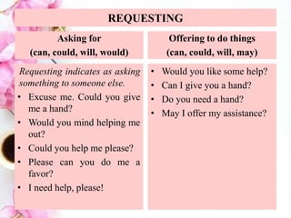 LANGUAGE FUNCTION : REQUESTING | PPT