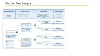 11.4 Decision Tree Analysis | PPTX