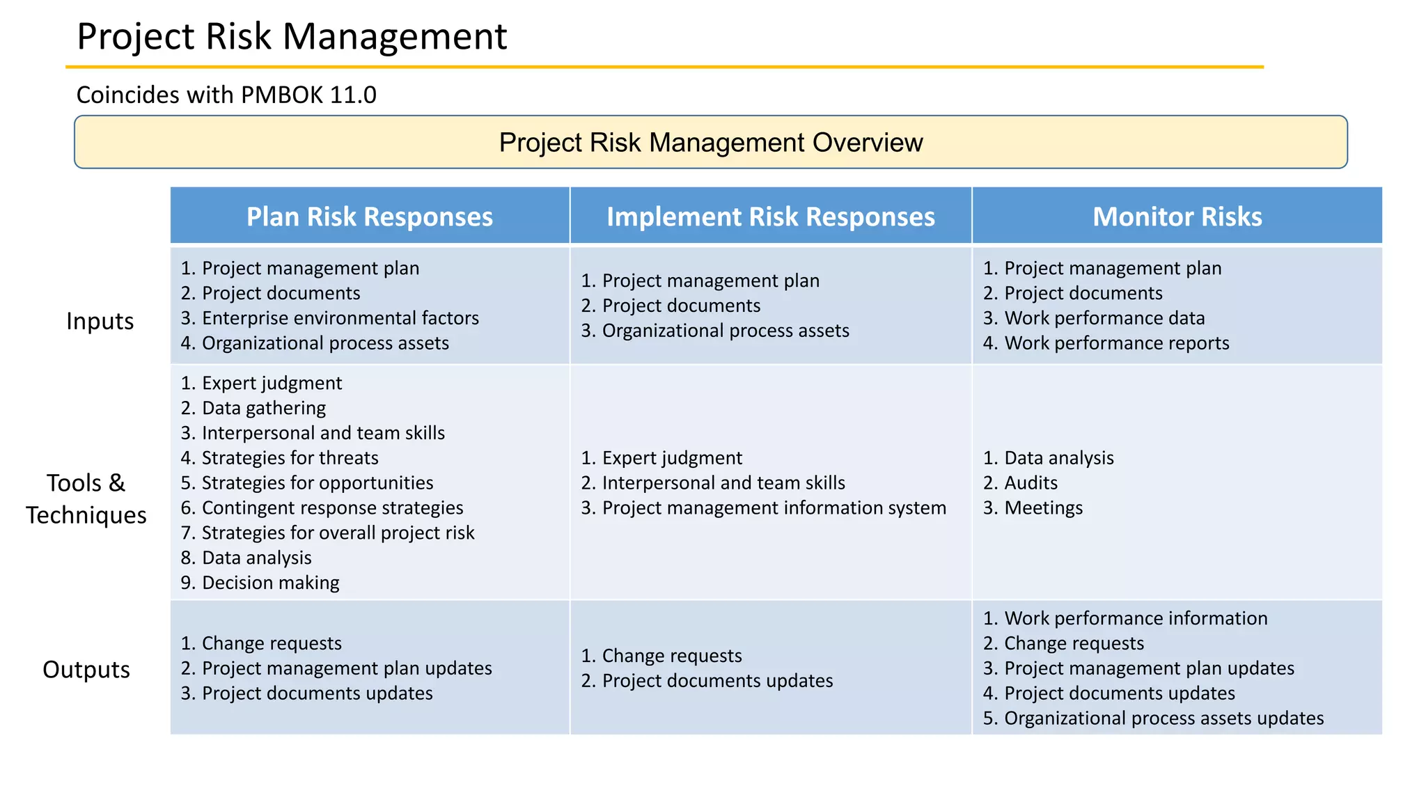 11.0 Project Risk Management Overview | PPTX | Civil Engineering ...