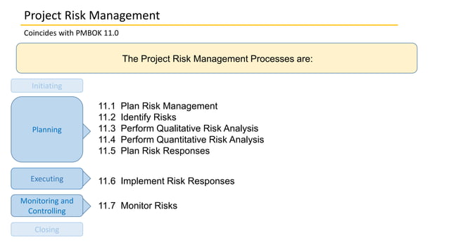 11.0 Project Risk Management Overview | PPTX | Civil Engineering ...
