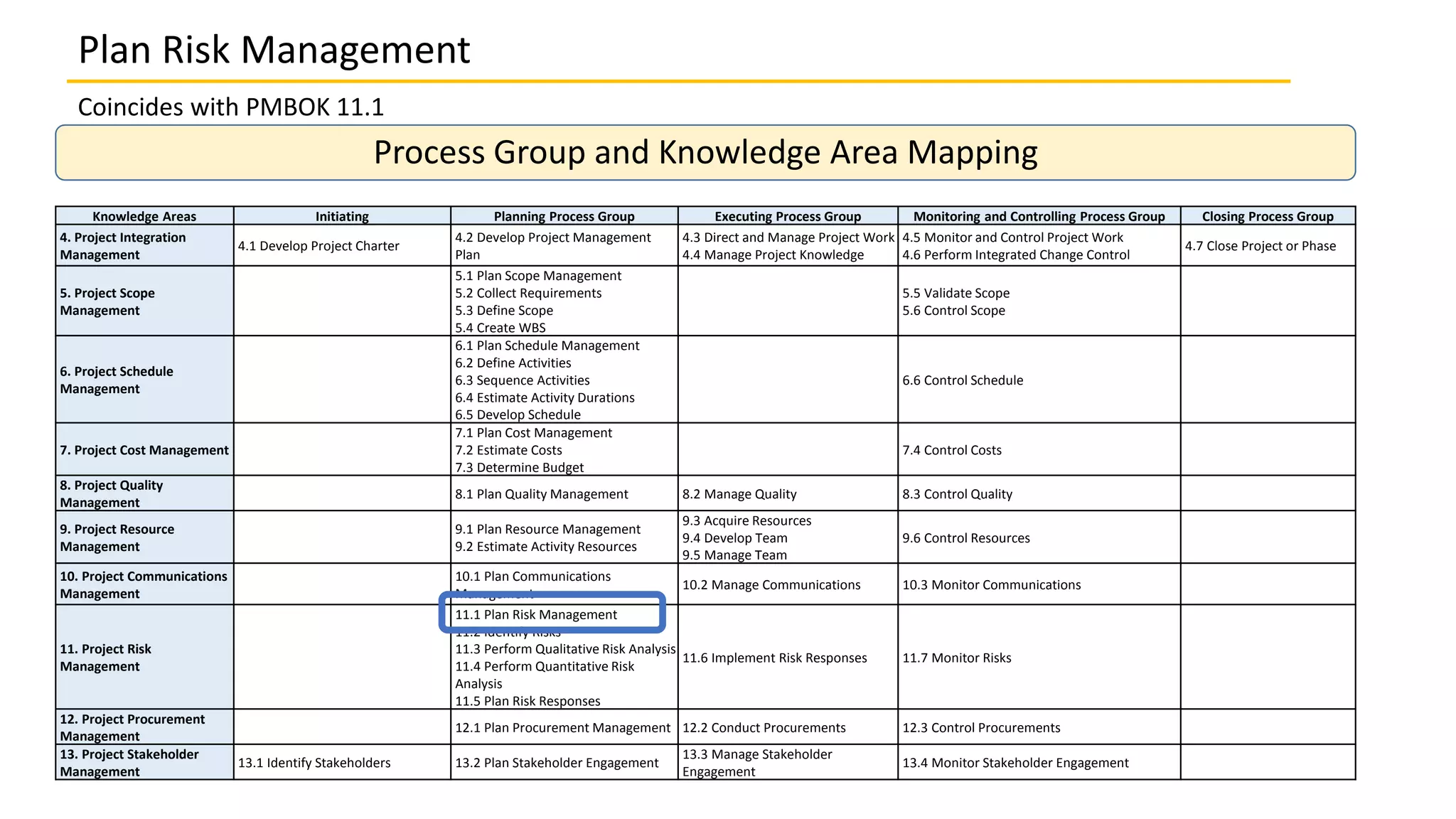 11.1 Plan Risk Management | PPT