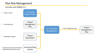 11.1 Plan Risk Management | PPT