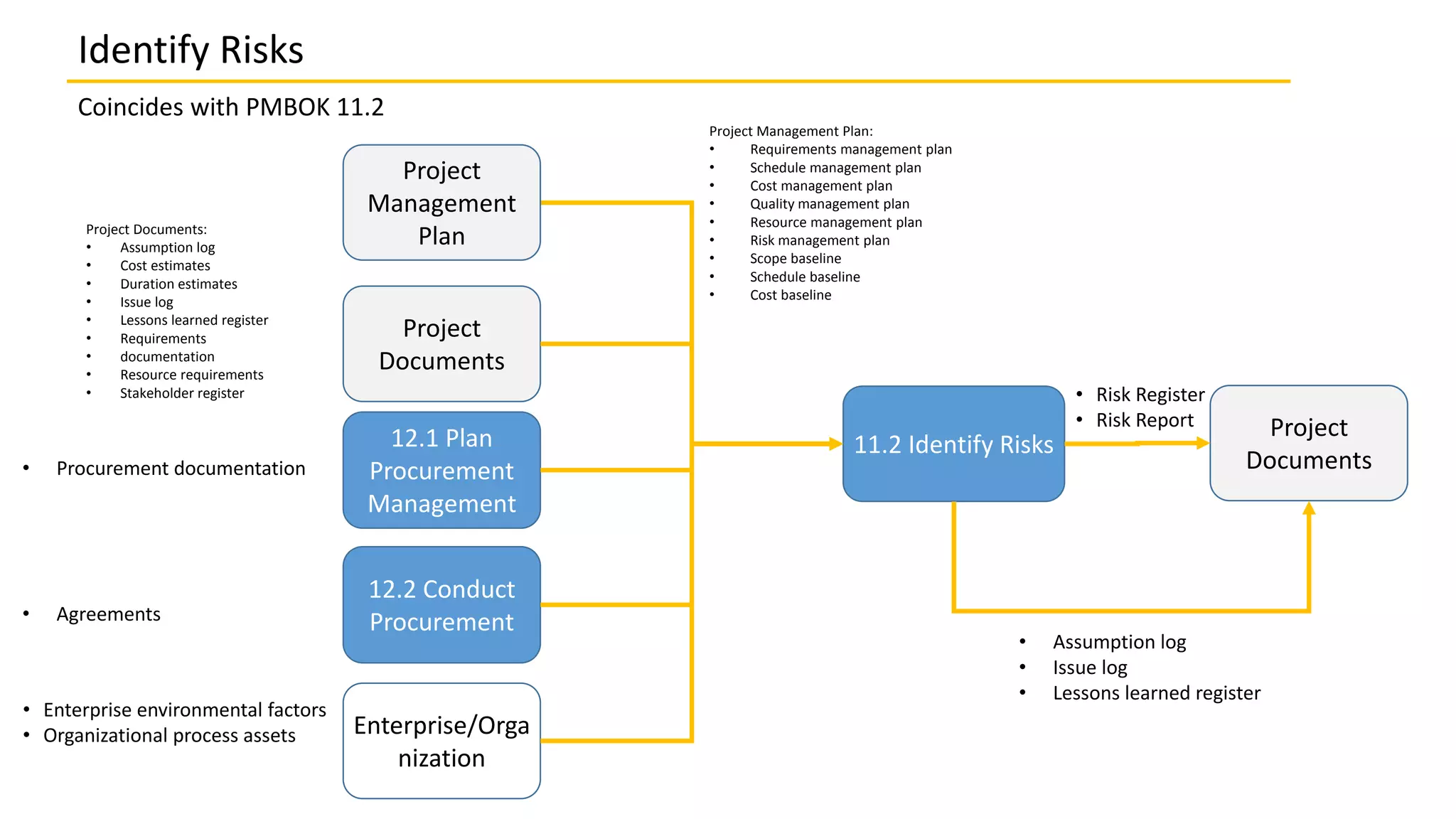 11.2 Identify Risks | PPTX