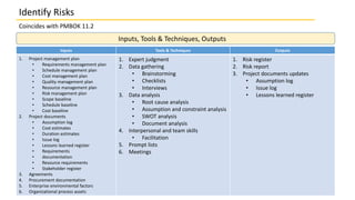 11.2 Identify Risks | PPTX | Business | Business and Finance