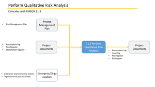 11.3 Perform Qualitative Risk Analysis | PPTX