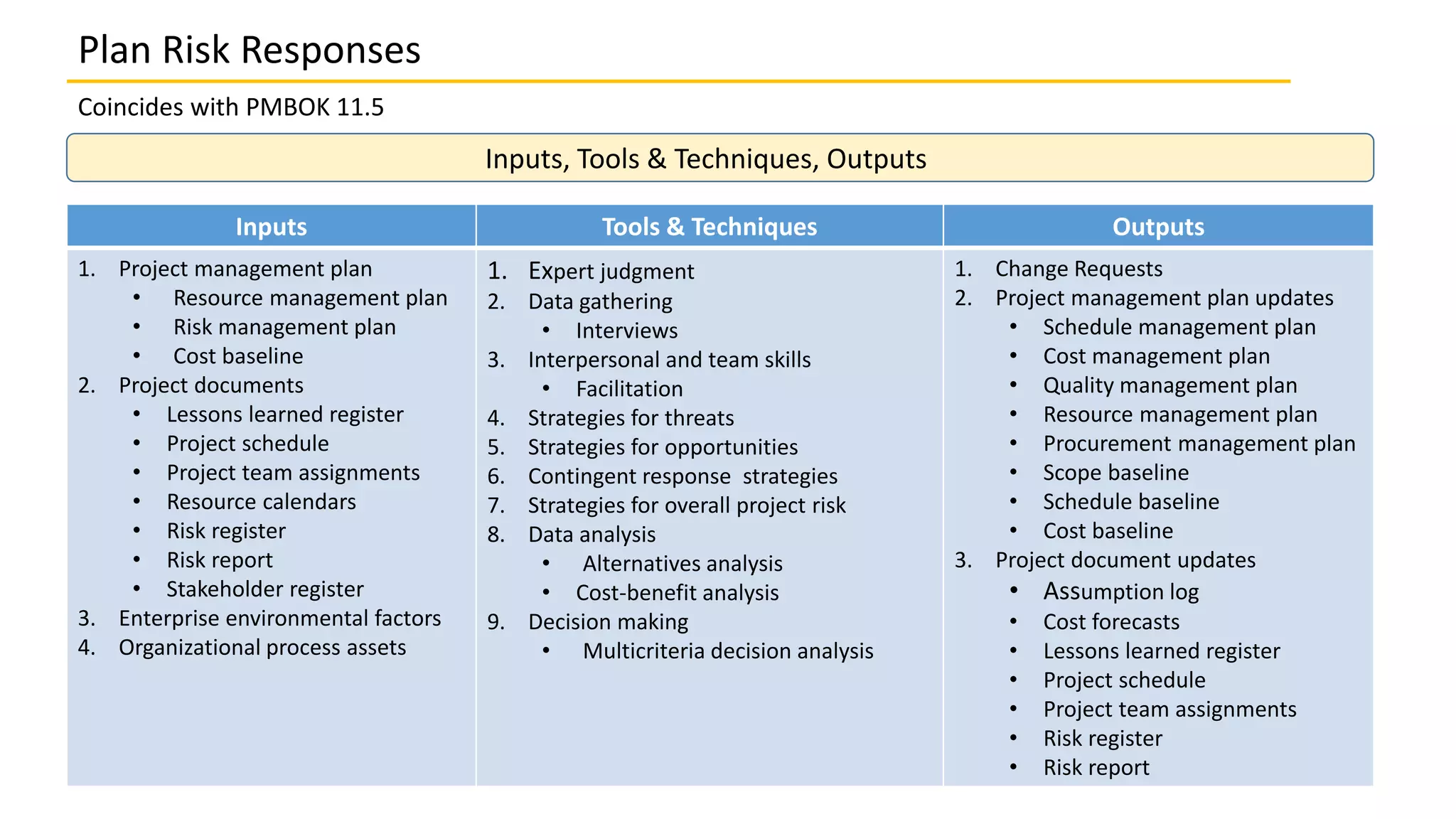 11.5 Plan Risk Responses | PPTX