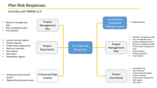 11.5 Plan Risk Responses | PPTX