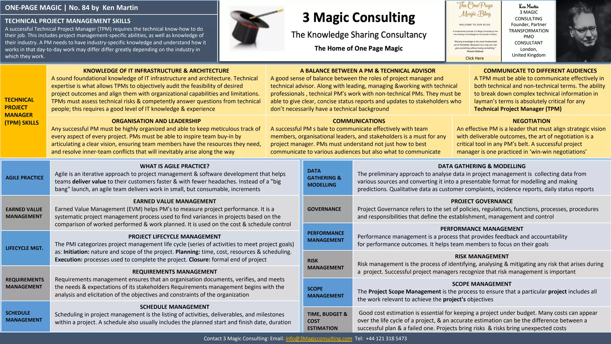 TECHNICAL PROJECT MANAGEMENT SKILLS | PPT