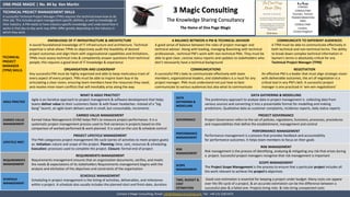 TECHNICAL PROJECT MANAGEMENT SKILLS | PPT