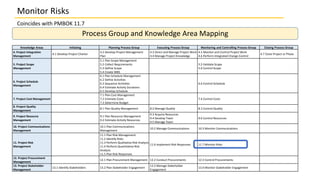 11.7 Monitor Risks | PPTX