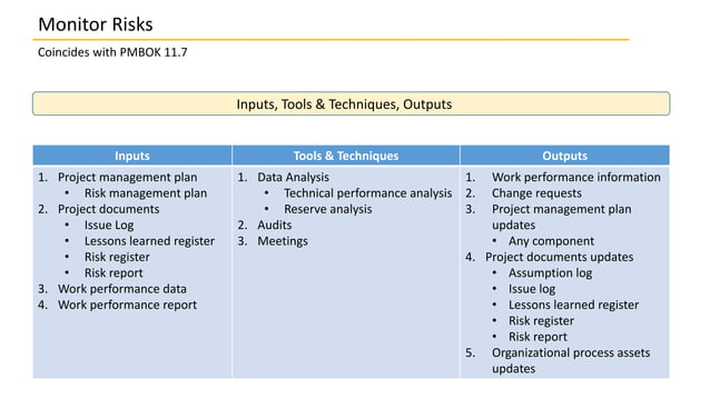 11.7 Monitor Risks | PPTX