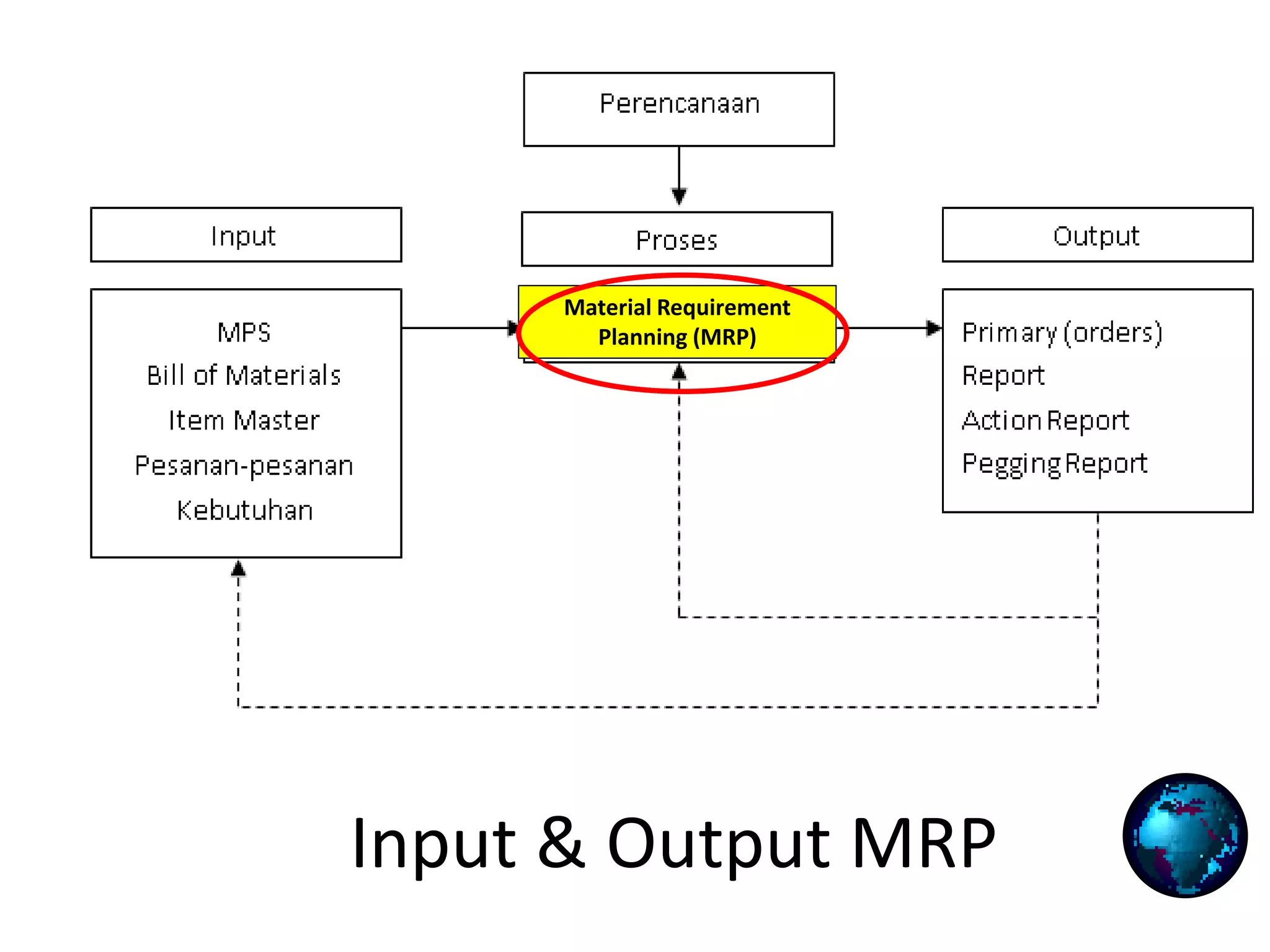 Material Requirement Plan (MRP) _ Materi Training PPIC | PPTX