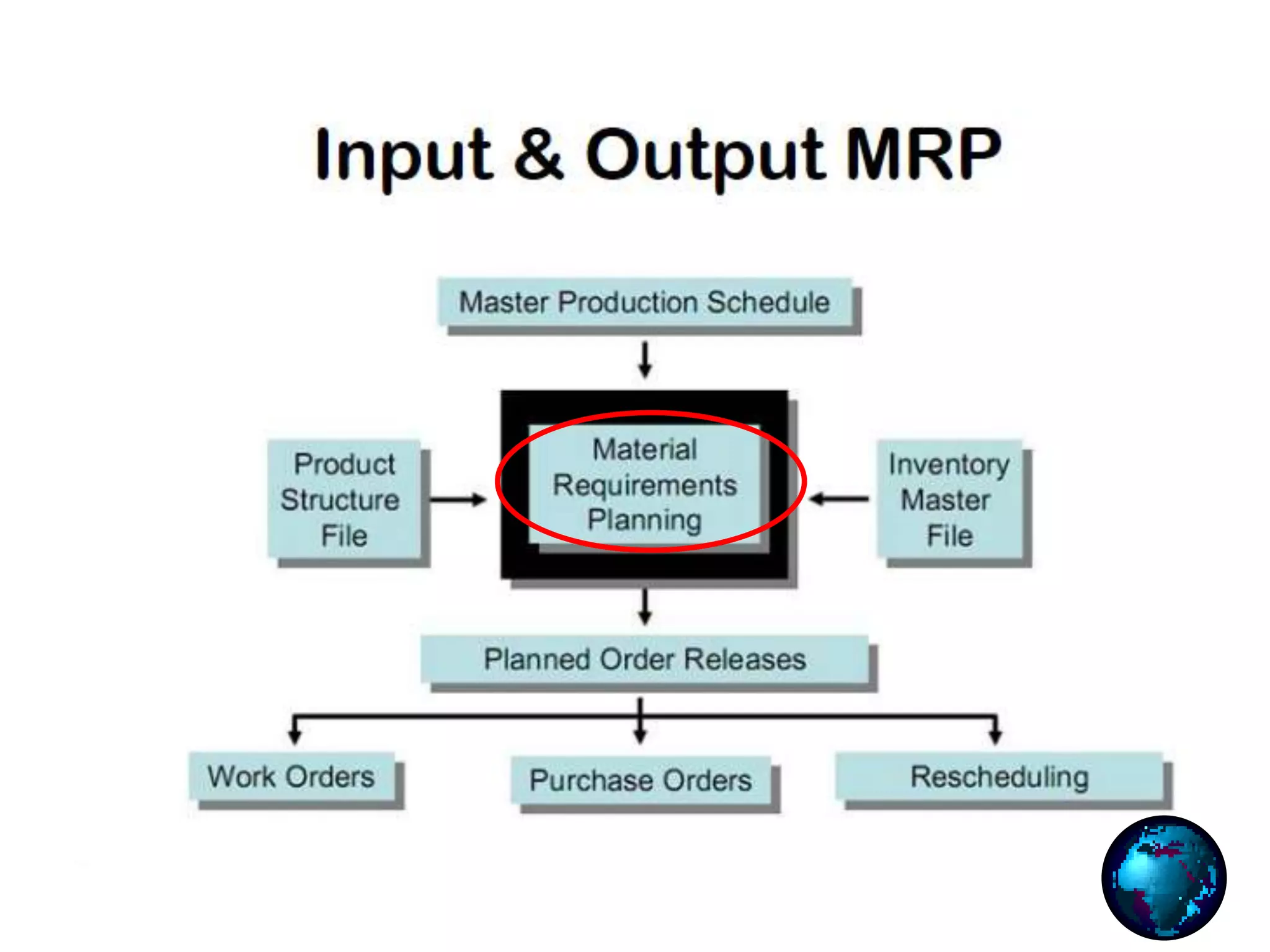 Material Requirement Plan (MRP) _ Materi Training PPIC | PPTX