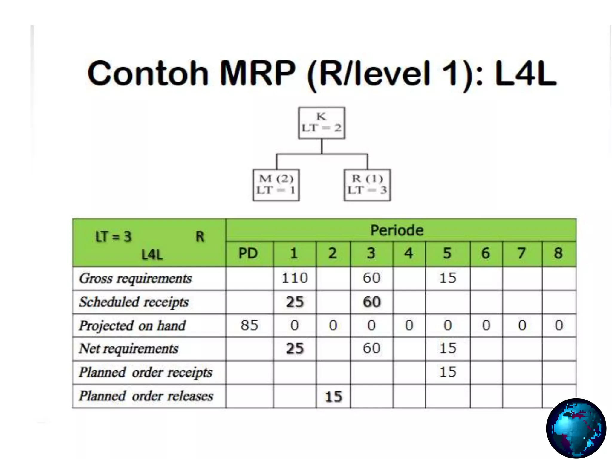 Material Requirement Plan (MRP) _ Materi Training PPIC | PPTX