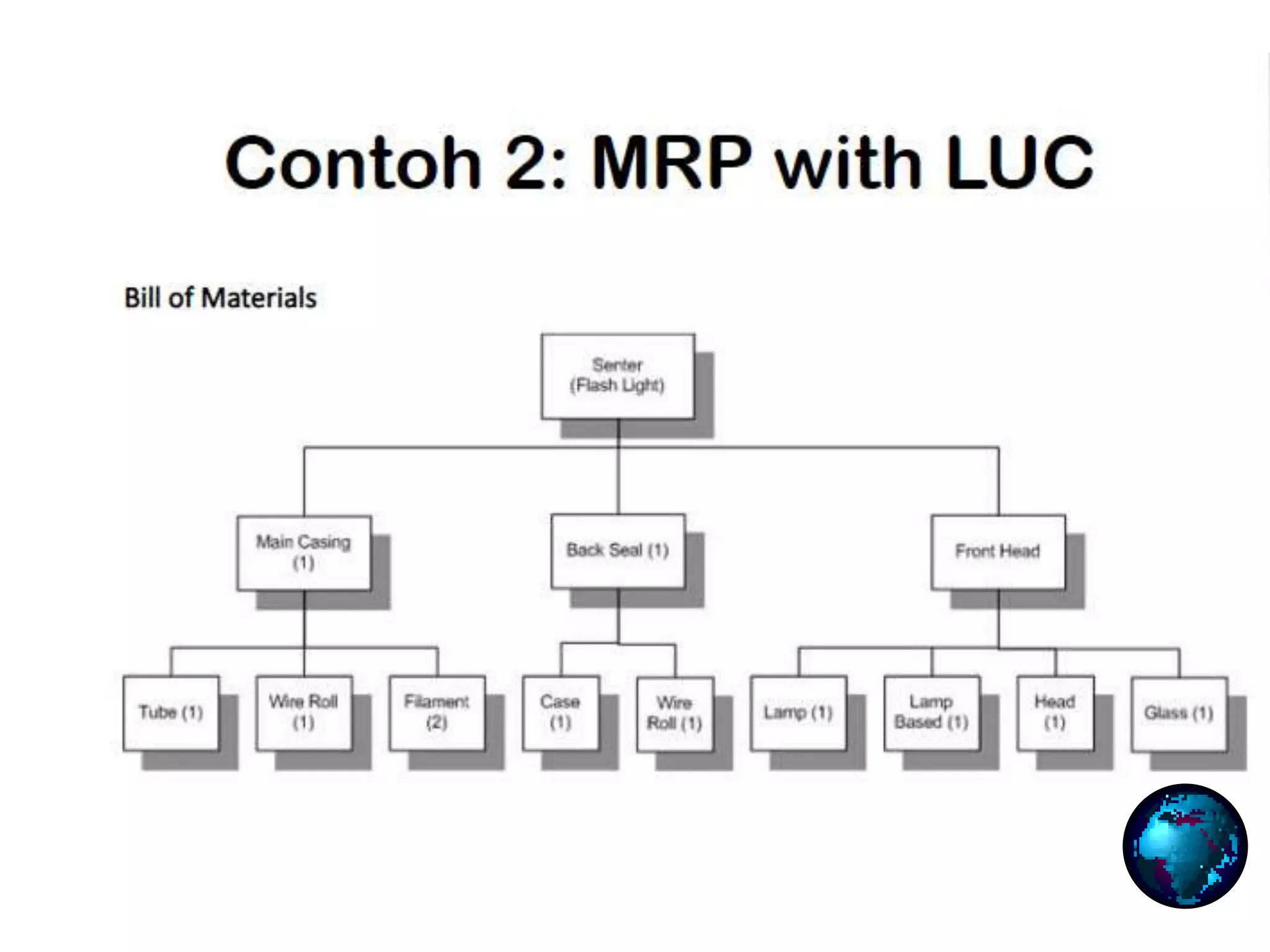 Material Requirement Plan (MRP) _ Materi Training PPIC | PPTX