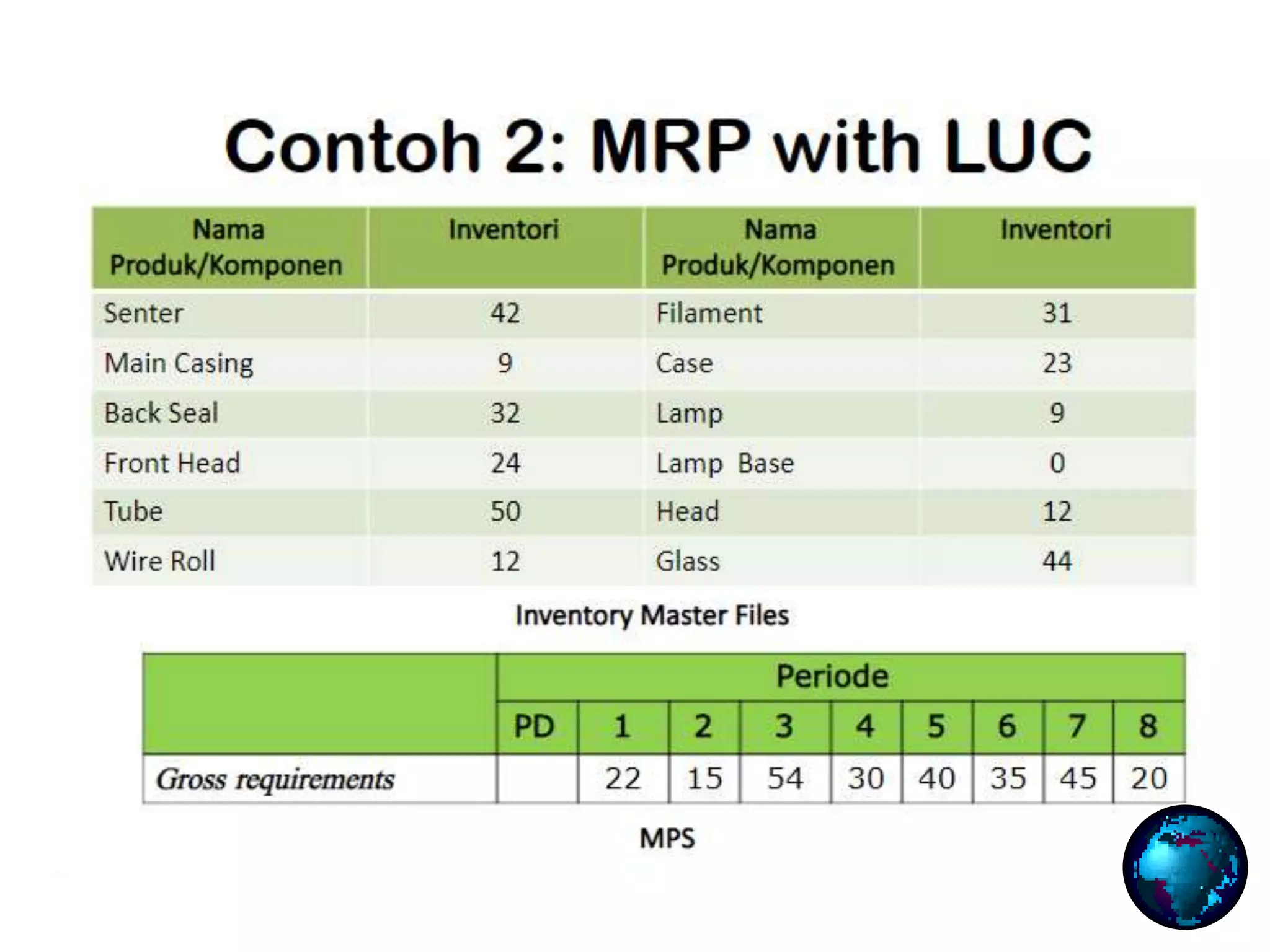 Material Requirement Plan (MRP) _ Materi Training PPIC | PPTX