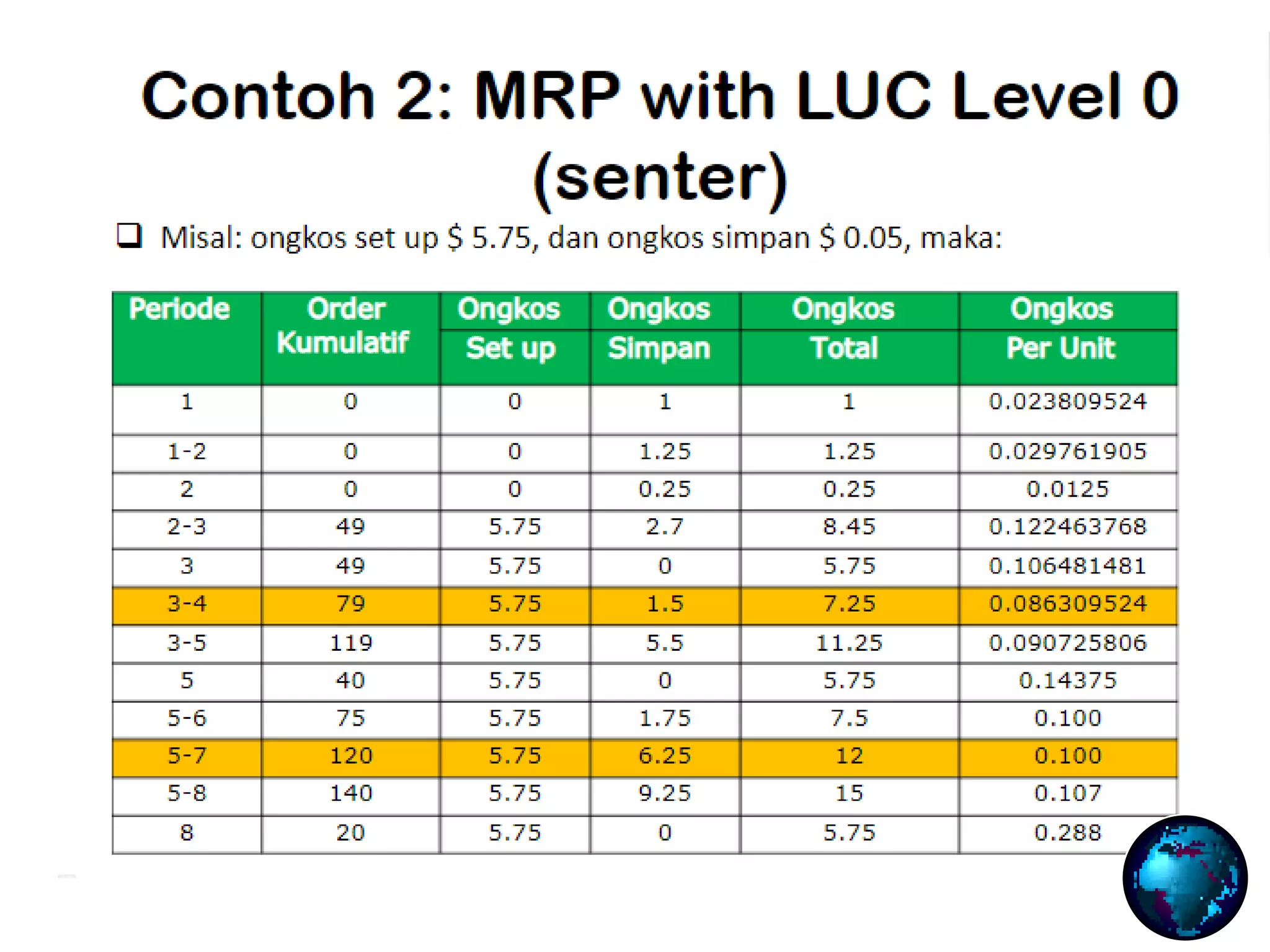 Material Requirement Plan (MRP) _ Materi Training PPIC | PPTX