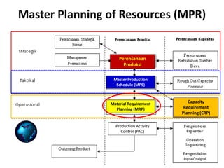 Material Requirement Plan (MRP) _ Materi Training PPIC | PPTX