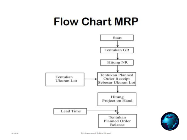 Material Requirement Plan (MRP) _ Materi Training PPIC | PPTX