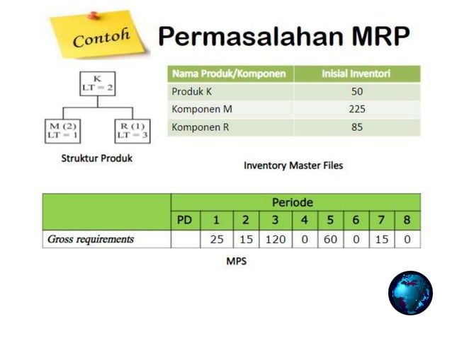 Material Requirement Plan (MRP) _ Materi Training PPIC | PPT