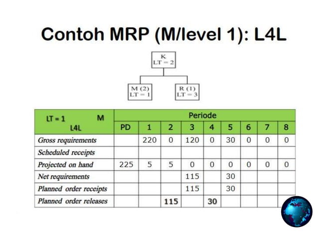Material Requirement Plan (MRP) _ Materi Training PPIC | PPTX