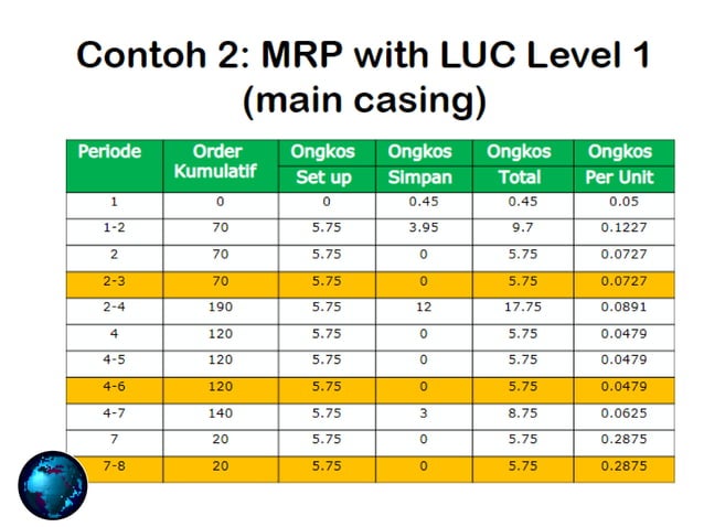 Material Requirement Plan (MRP) _ Materi Training PPIC | PPTX