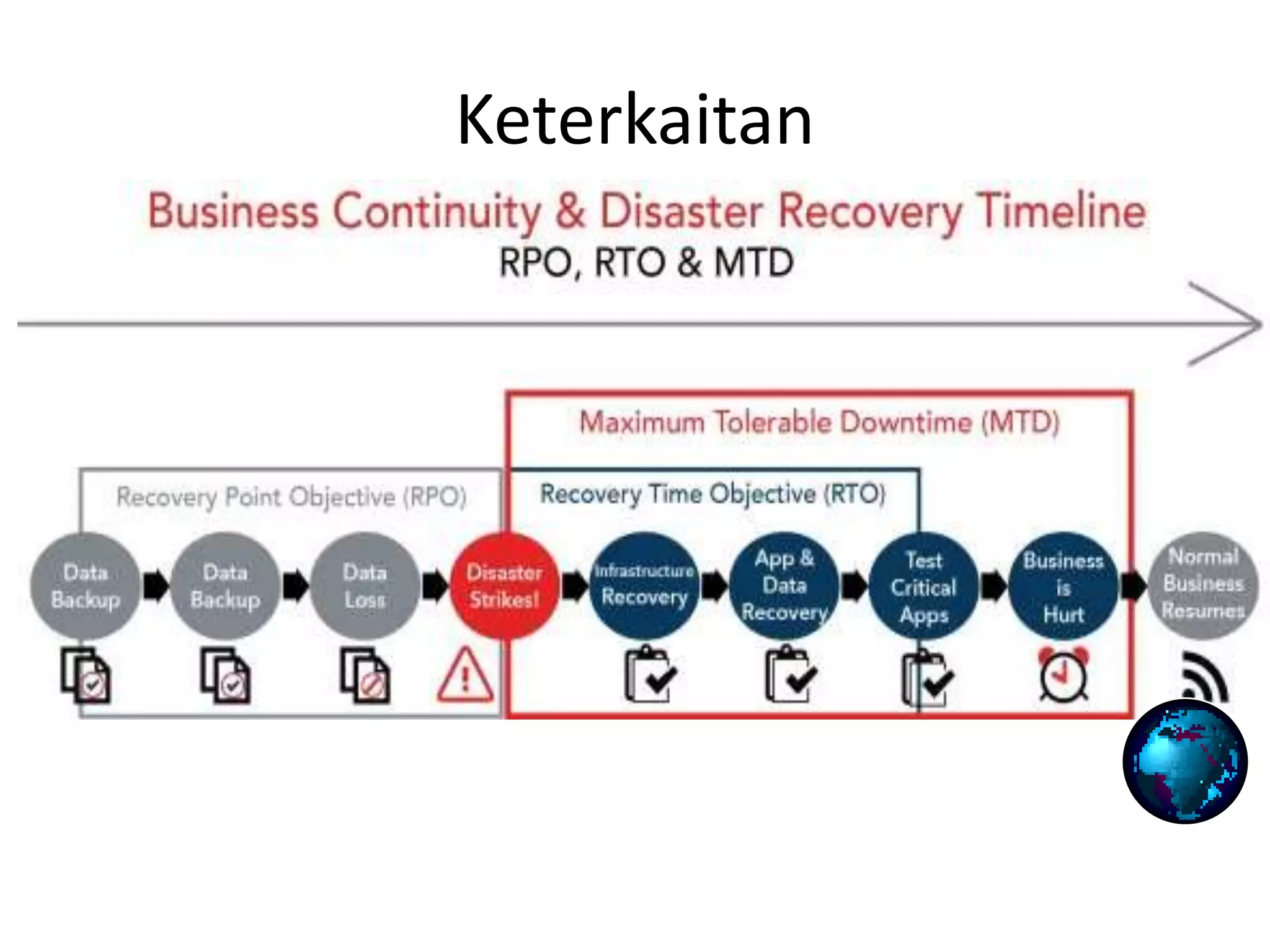 Teknik Penentuan, Penetapan dan Penyusunan Recovery Strategy _ Materi Training BCMS (with ISO ...