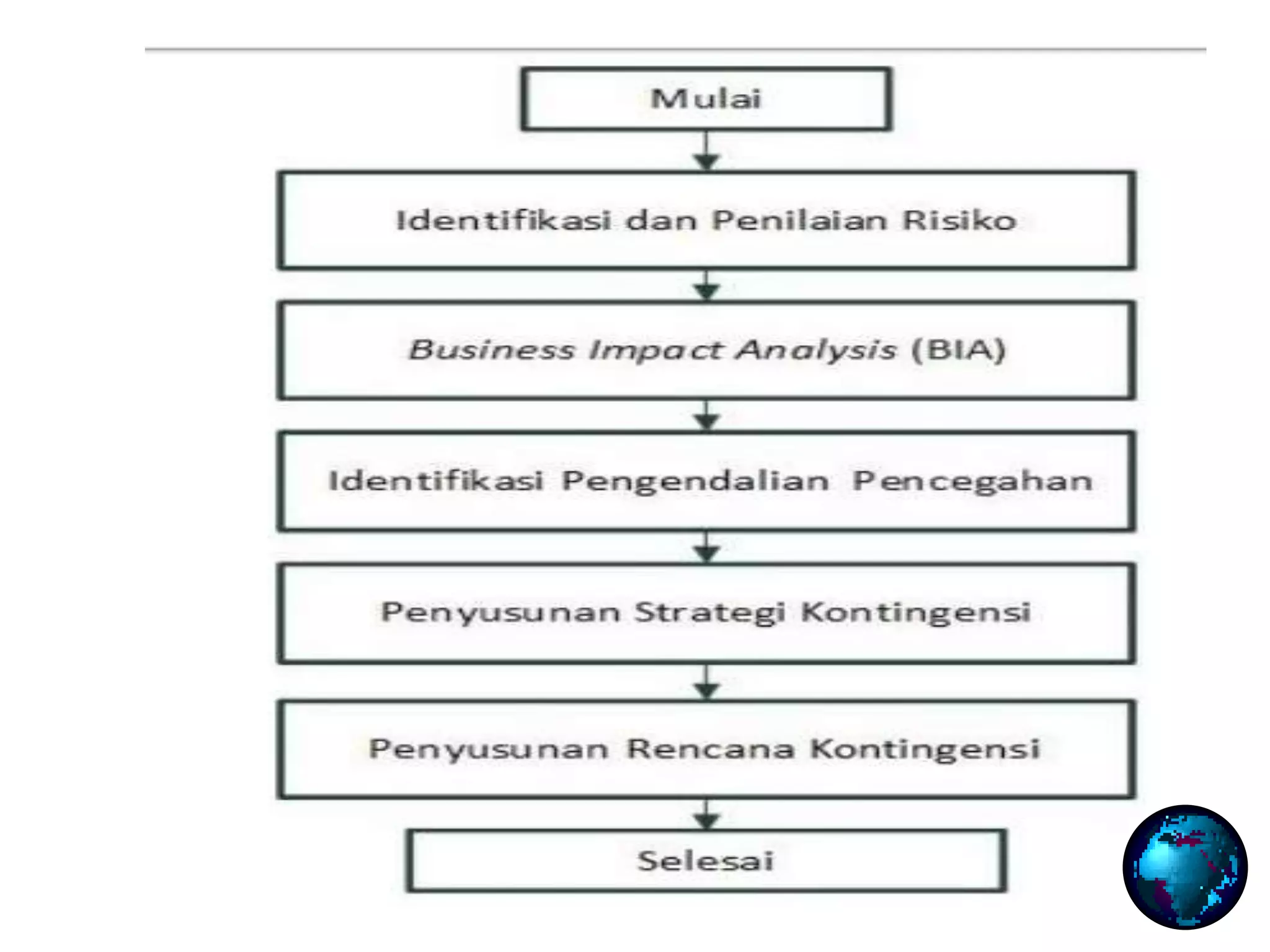 Teknik Penentuan, Penetapan dan Penyusunan Recovery Strategy _ Materi Training BCMS (with ISO ...
