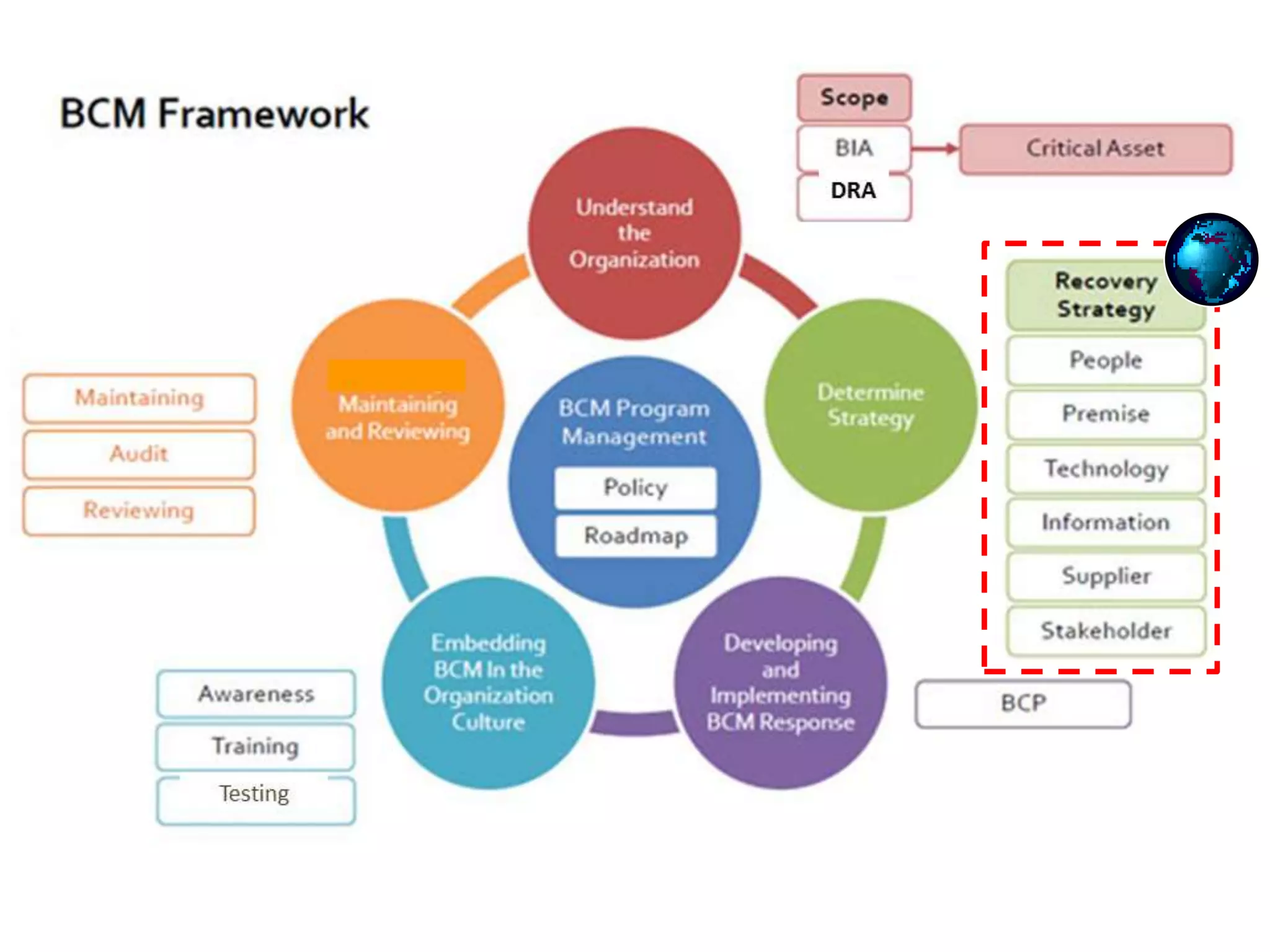 Teknik Penentuan, Penetapan dan Penyusunan Recovery Strategy _ Materi Training BCMS (with ISO ...