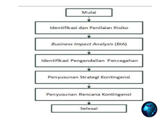 Teknik Penentuan, Penetapan dan Penyusunan Recovery Strategy _ Materi Training BCMS (with ISO ...
