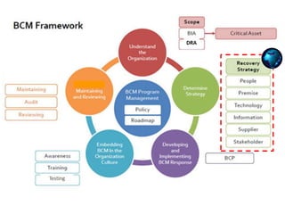 Teknik Penentuan, Penetapan dan Penyusunan Recovery Strategy _ Materi Training BCMS (with ISO ...
