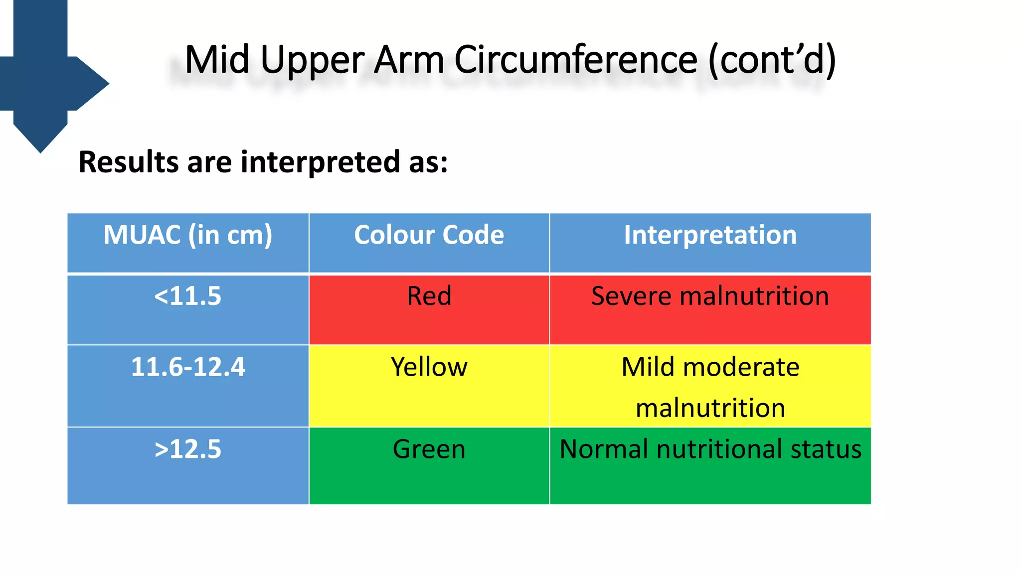 Anthropometry measurement | PPTX