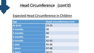 Anthropometry measurement | PPTX