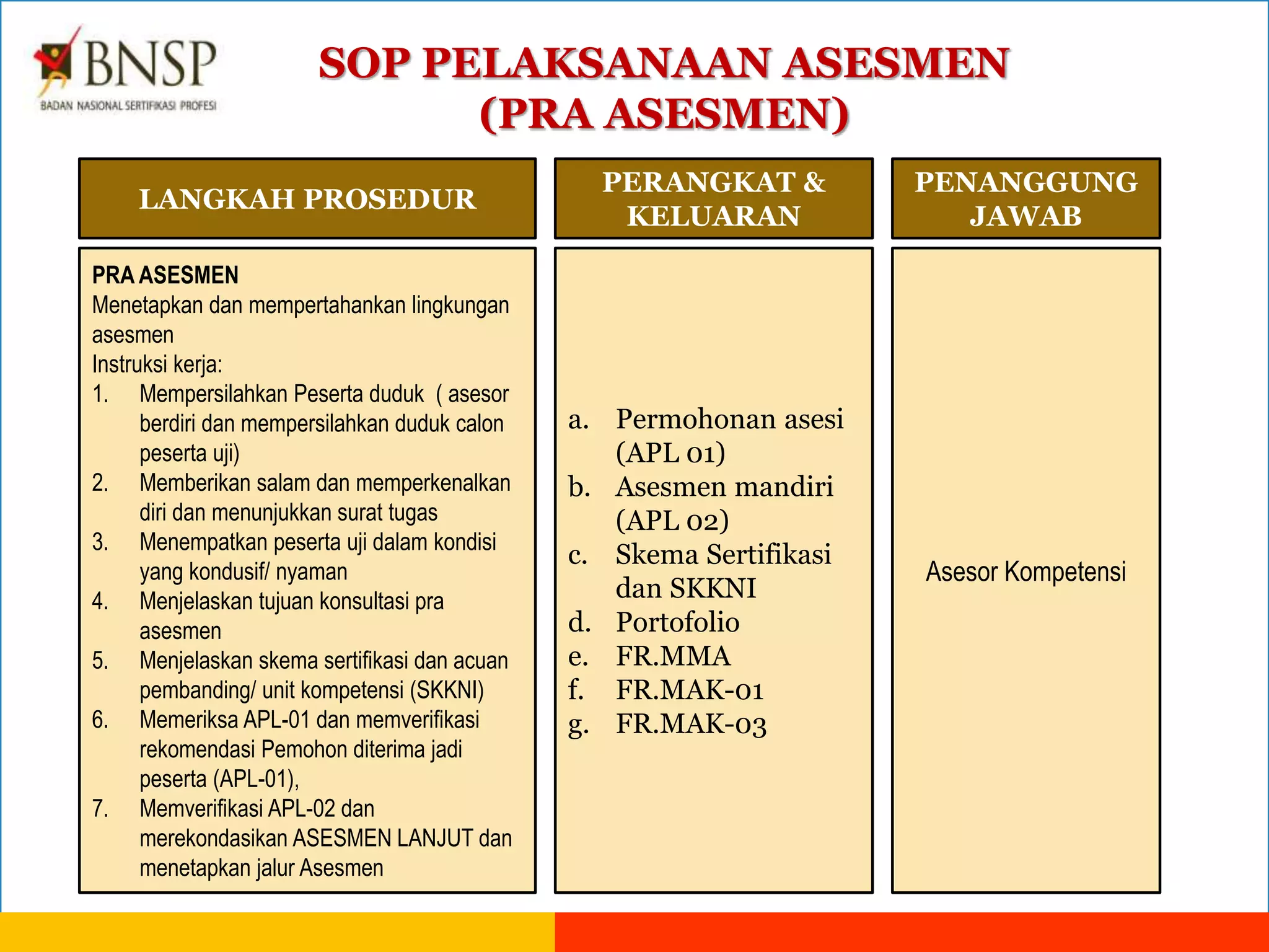 SOP Pelaksanaan pra Asesmen | PPTX
