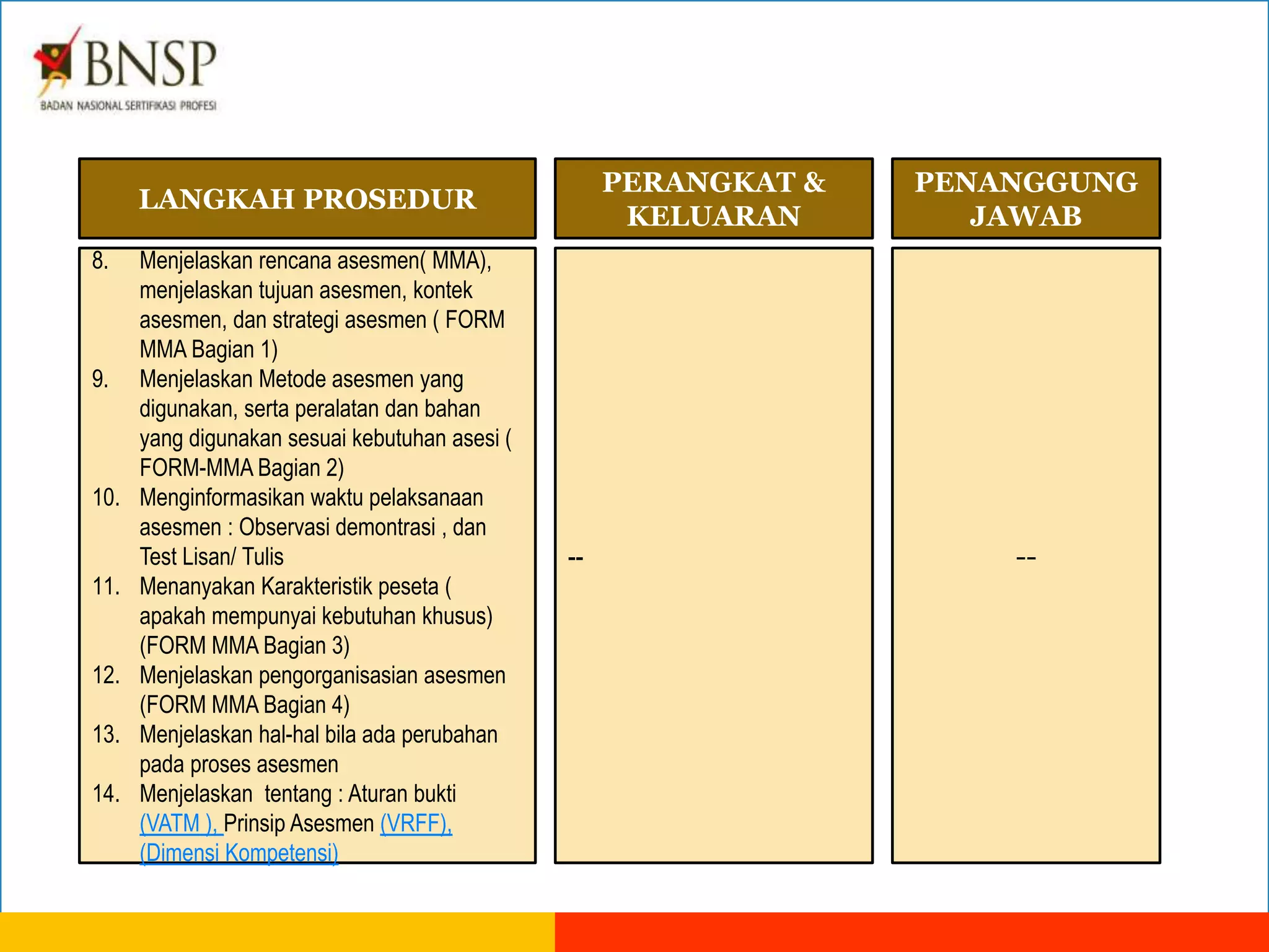 SOP Pelaksanaan pra Asesmen | PPTX